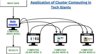 Cluster Computing ppt.pdf