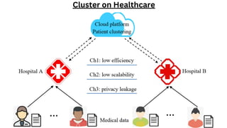 Cluster Computing ppt.pdf