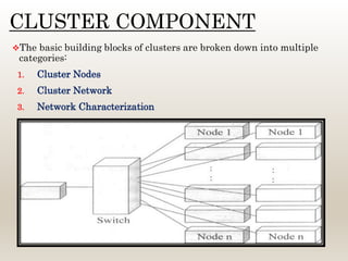 Cluster Computing ppt.pptx