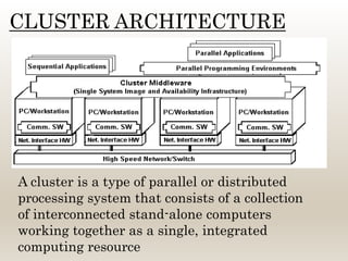 Cluster Computing ppt.pptx