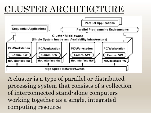 Cluster Computing ppt.pptx