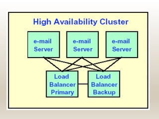 Cluster Computing ppt.pptx