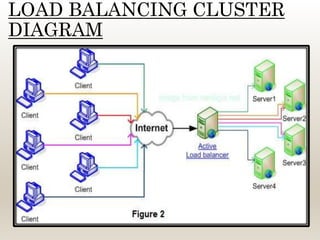 Cluster Computing ppt.pptx