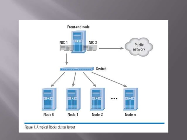 Cluster computing pptl (2) | PPT