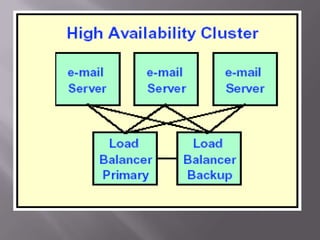 Cluster computing pptl (2) | PPT