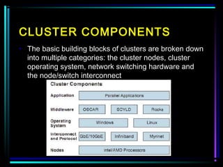 Cluster Computing Seminar. | PPT