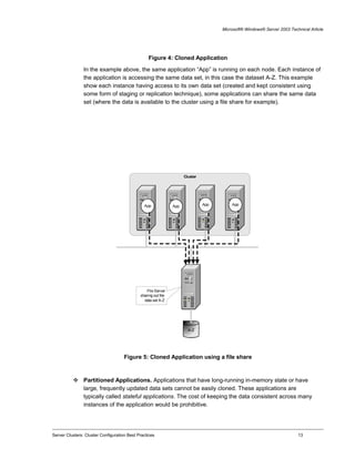 Cluster configuration best practices | DOC