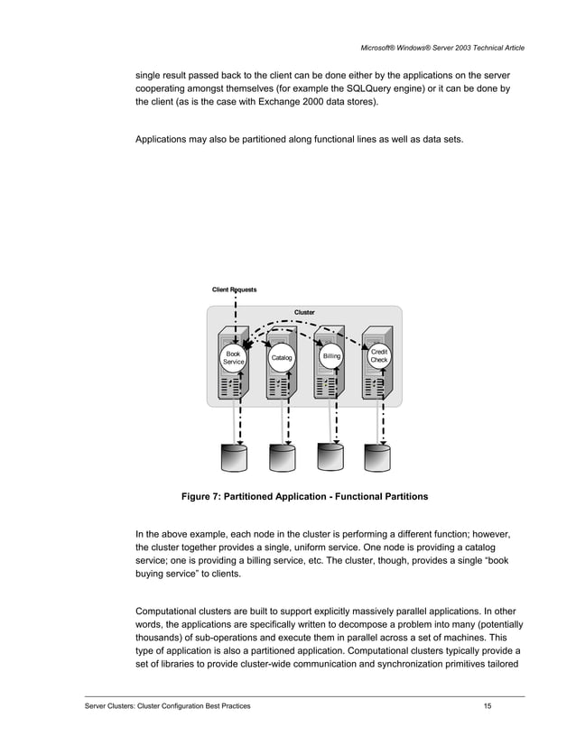 Cluster configuration best practices | PDF