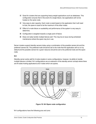 Cluster configuration best practices | DOC