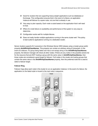 Cluster configuration best practices | DOC