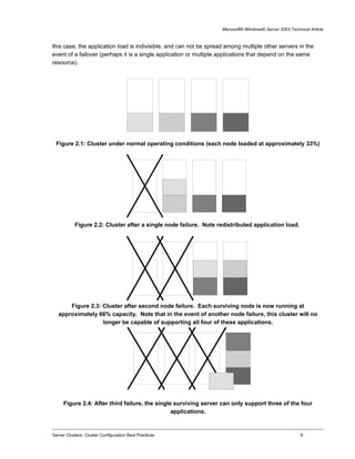 Cluster configuration best practices | DOC