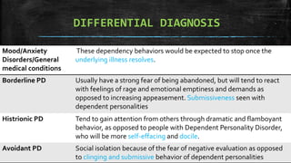 Cluster C Personality Disorders | PPTX