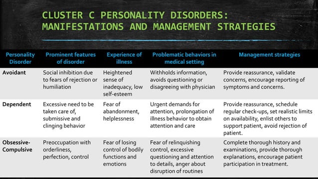 Cluster C Personality Disorders | PPTX