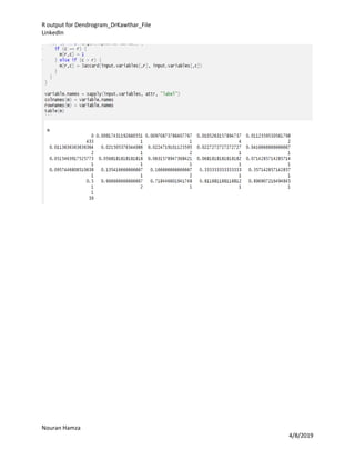 Cluster dendrogram for rapd pcr gram negative bacteria | PDF