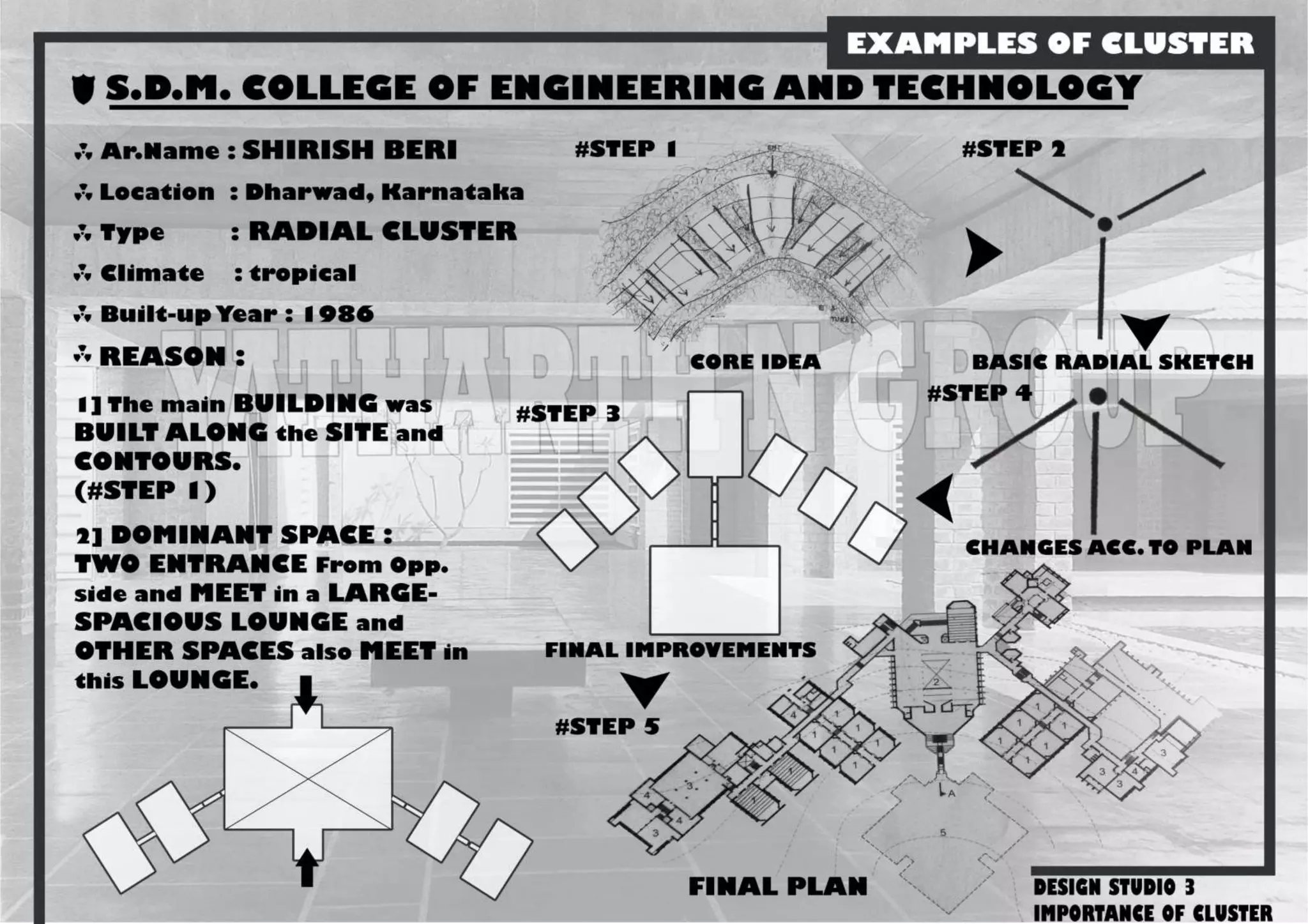 Cluster design | PPTX