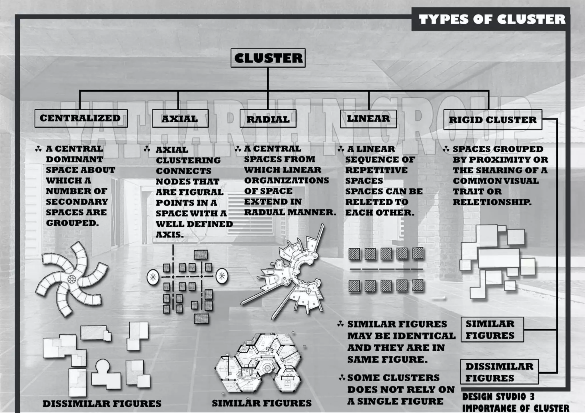 Cluster design | PPTX