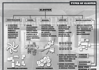 Cluster design | PPTX