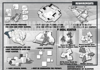 Clustered Form Architecture