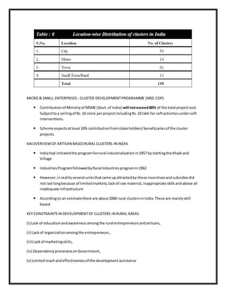 Cluster development in india print out | DOCX
