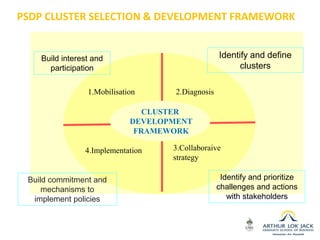 RFCD 2011: Ms. Delaine Morgan: Cluster Development Jamaica | PPT