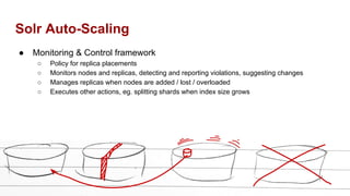 Cluster Dynamics in Solr Autoscaling - Andrzej Białecki, Lucidworks | PDF