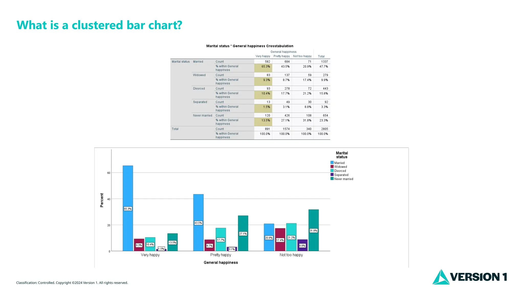 Clustered Bar Charts IBM SPSS Statistics.pptx