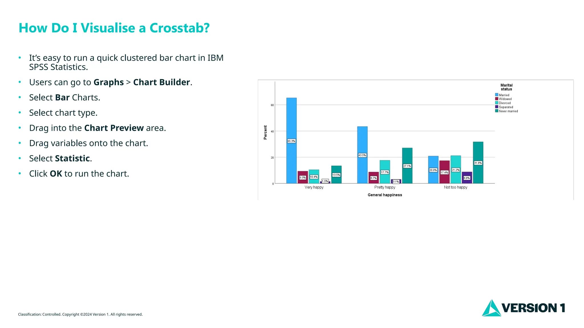 Clustered Bar Charts IBM SPSS Statistics.pptx