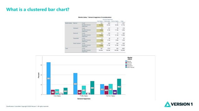 Clustered Bar Charts IBM SPSS Statistics.pptx
