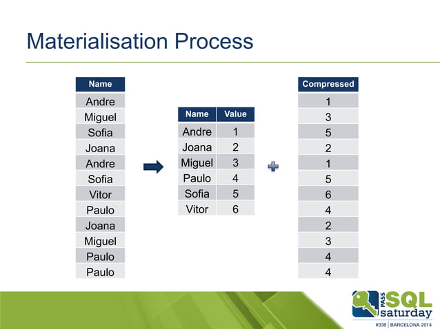 Clustered Columnstore - Deep Dive | PPT