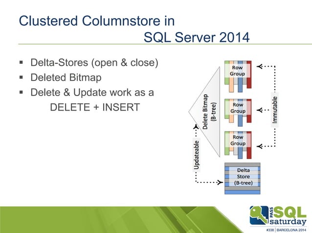 Clustered Columnstore - Deep Dive | PPT