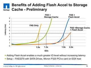 VMware PEX Boot Camp - The Future Now: NetApp Clustered Storage and Flash for the Enterprise | PPT