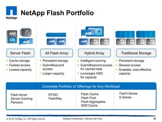 VMware PEX Boot Camp - The Future Now: NetApp Clustered Storage and ...