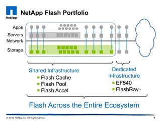 VMware PEX Boot Camp - The Future Now: NetApp Clustered Storage and Flash for the Enterprise | PPT