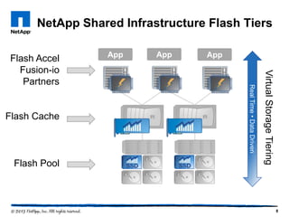 VMware PEX Boot Camp - The Future Now: NetApp Clustered Storage and Flash for the Enterprise | PPT
