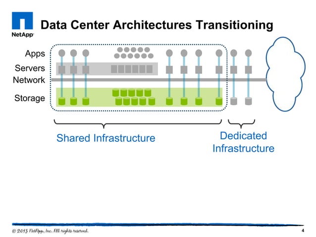 VMware PEX Boot Camp - The Future Now: NetApp Clustered Storage and ...