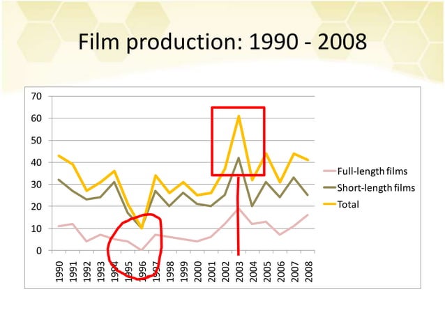 Cluster life cycle: case of film industry in Latvia | PPT