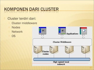 Cluster grid cloud computing | PPT