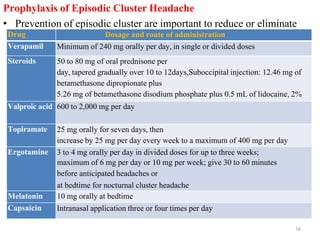 cluster headache.pptx