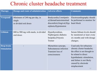 cluster headache.pptx