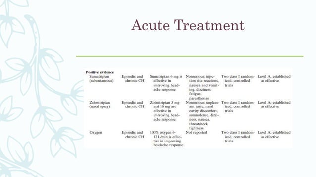 Cluster Headache | PPT