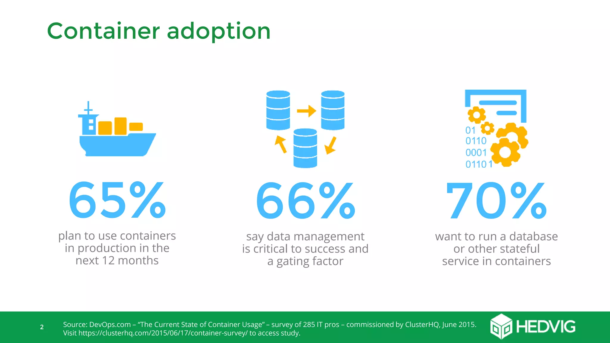 Persistent, Portable Storage for Docker Containers and Microservices | PPTX | Data Storage and ...
