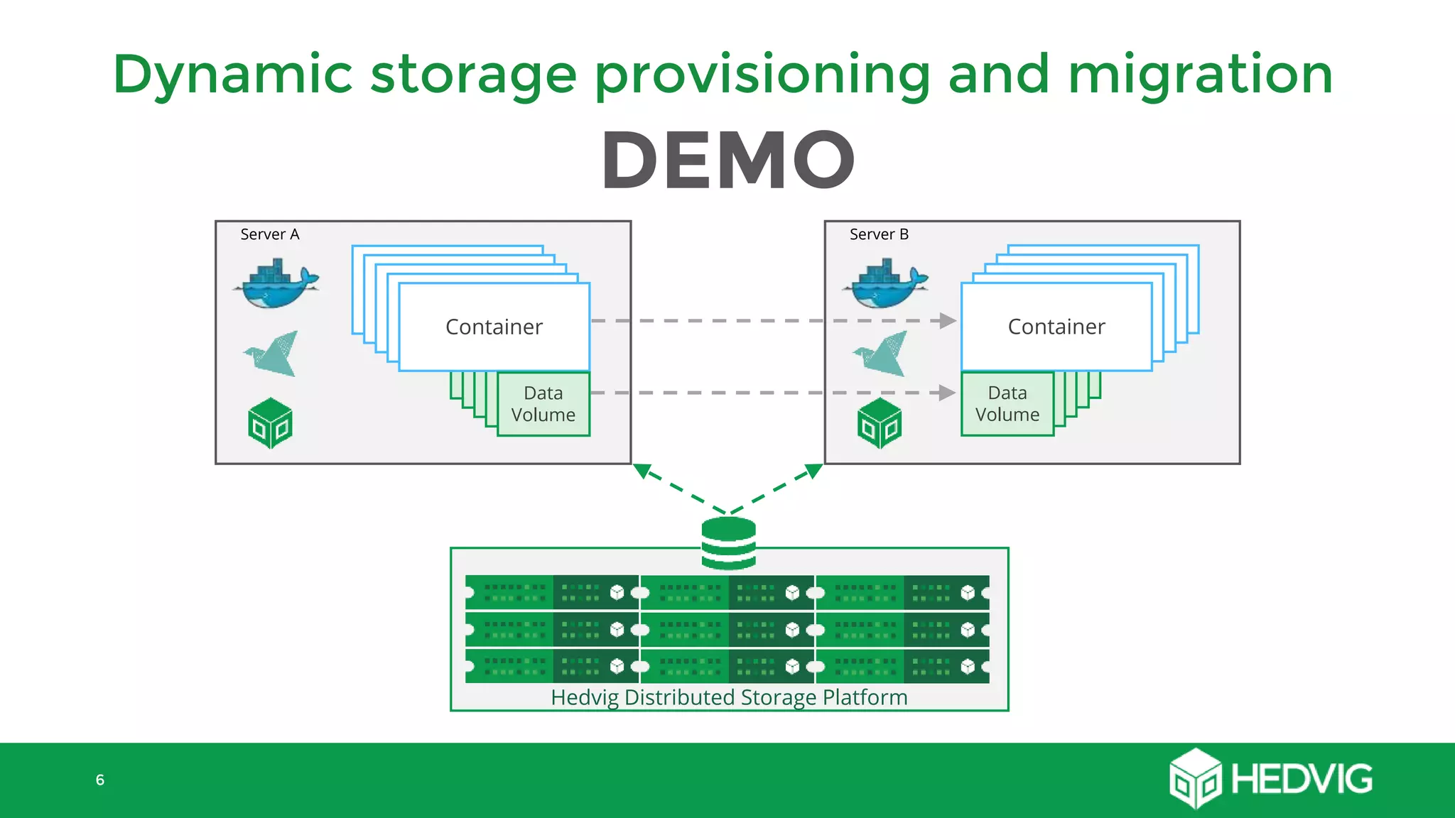 Persistent, Portable Storage for Docker Containers and Microservices | PPTX | Data Storage and ...