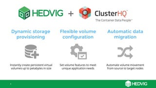 Persistent, Portable Storage for Docker Containers and Microservices | PPTX | Data Storage and ...
