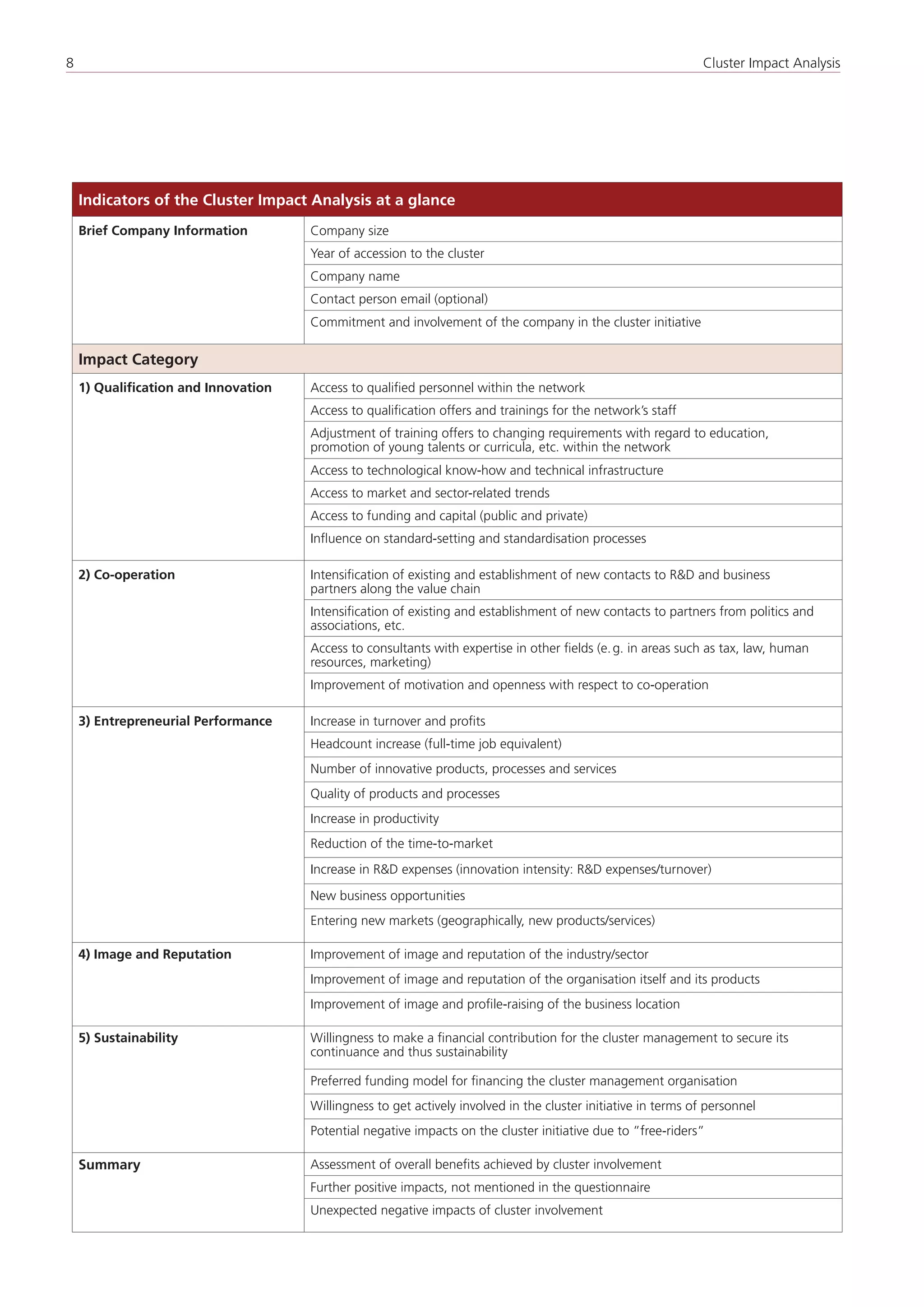 Cluster Impact Analysis | PDF
