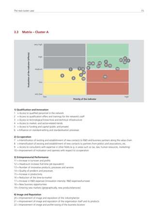 Cluster Impact Analysis | PDF