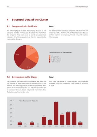 Cluster Impact Analysis | PDF