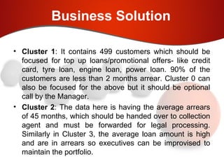 Clustering of Bank's Portfolio | PPT