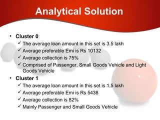 Clustering of Bank's Portfolio | PPT