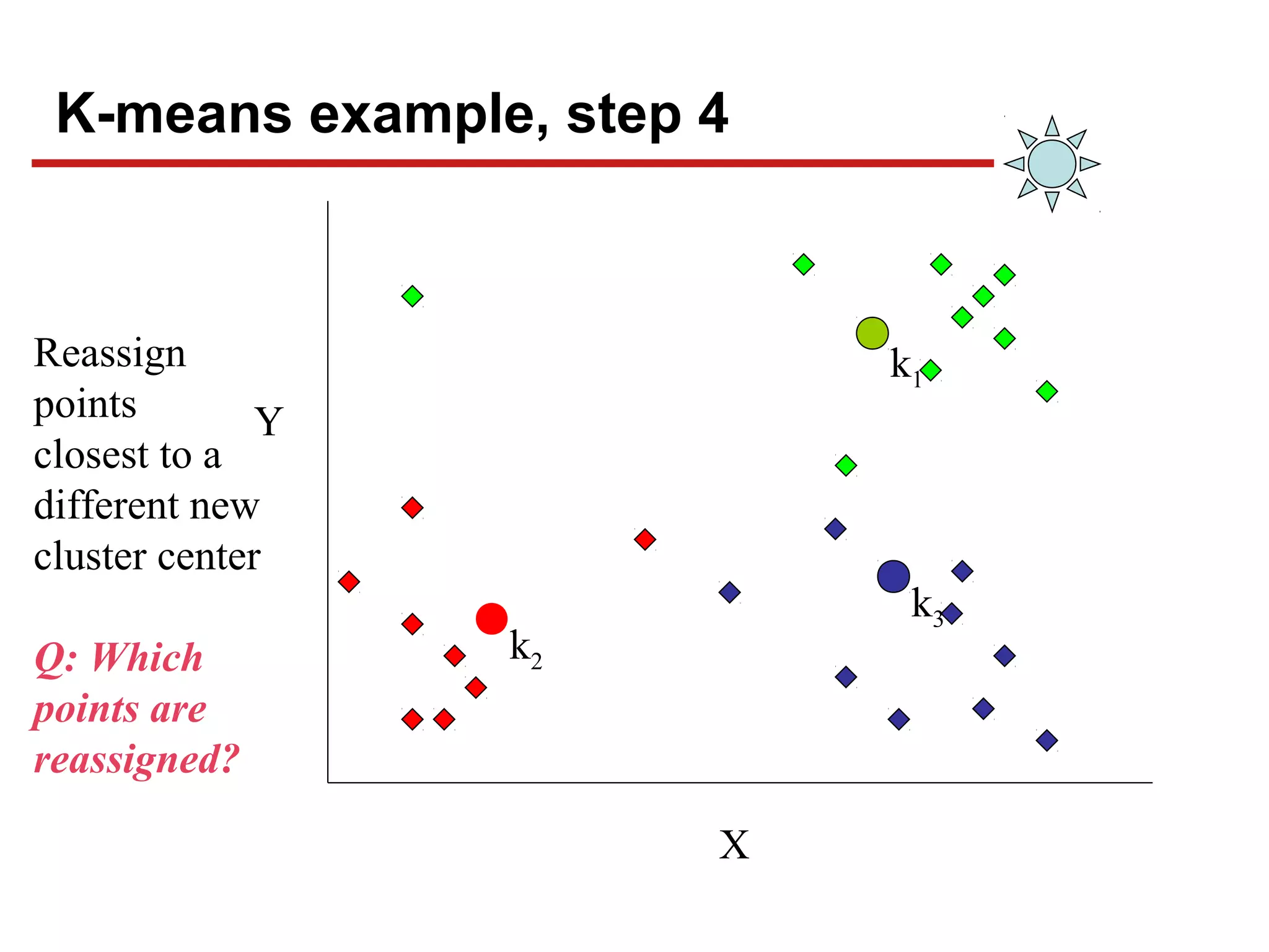 Clustering | PPT