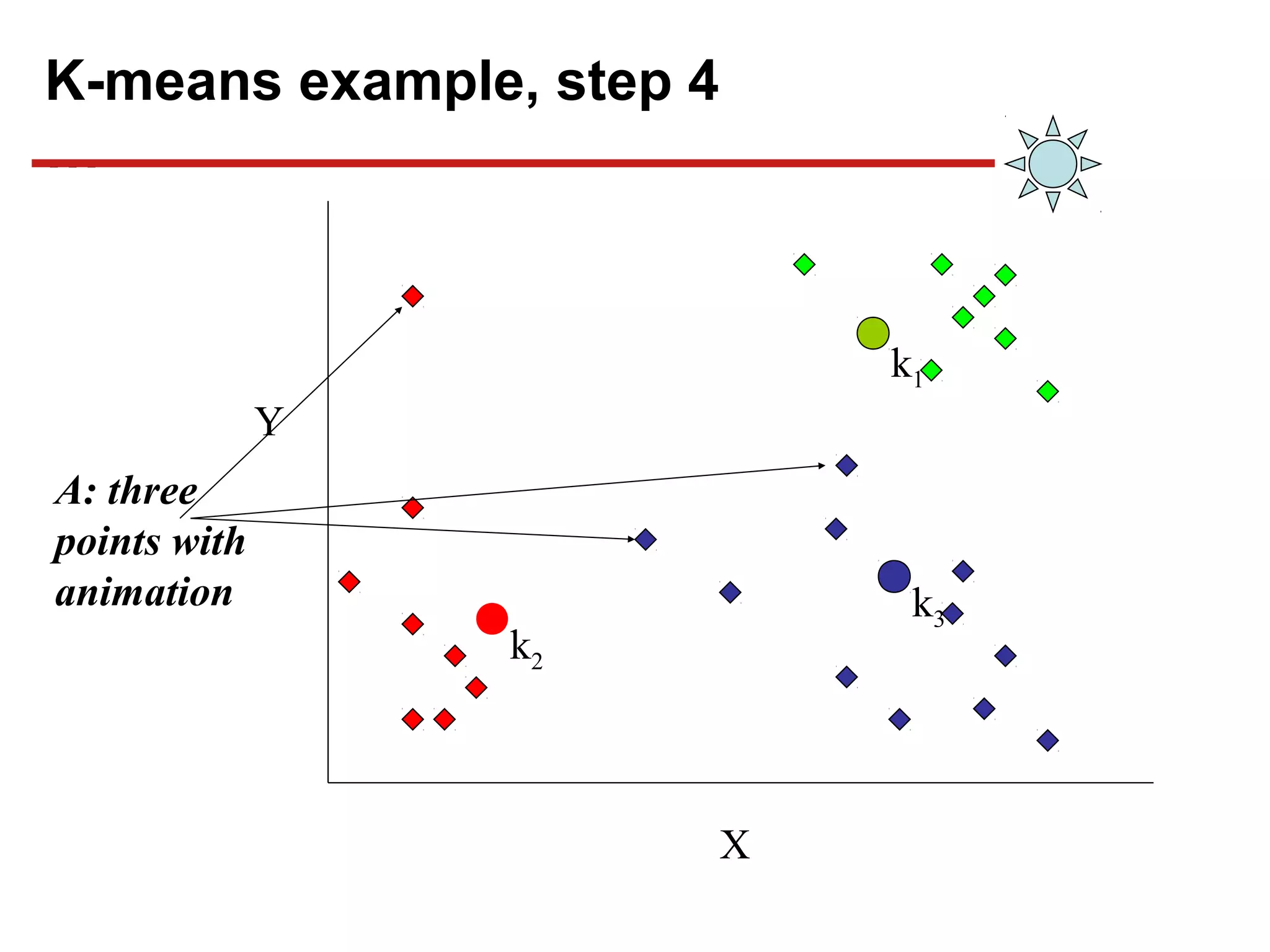 Clustering | PPT